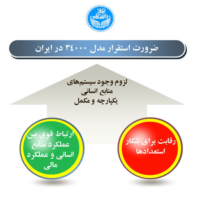 لزوم استقرار مدل 34000 – مدل 34000 مدیریت منابع انسانی